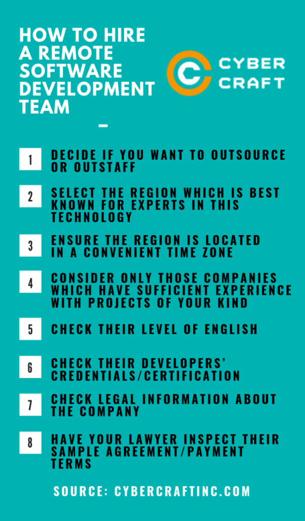 How to Hire a Remote Software Development Team to Grow Your Company
