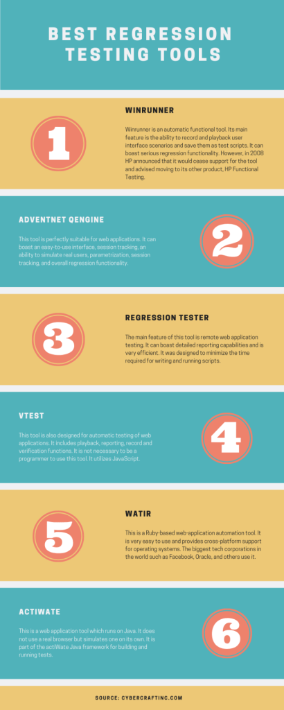 Regression Testing Guide: Regression Testing Tools, Types & Techniques
