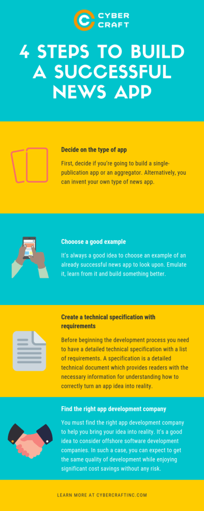 How to Make a News App: Everything You Need to Know