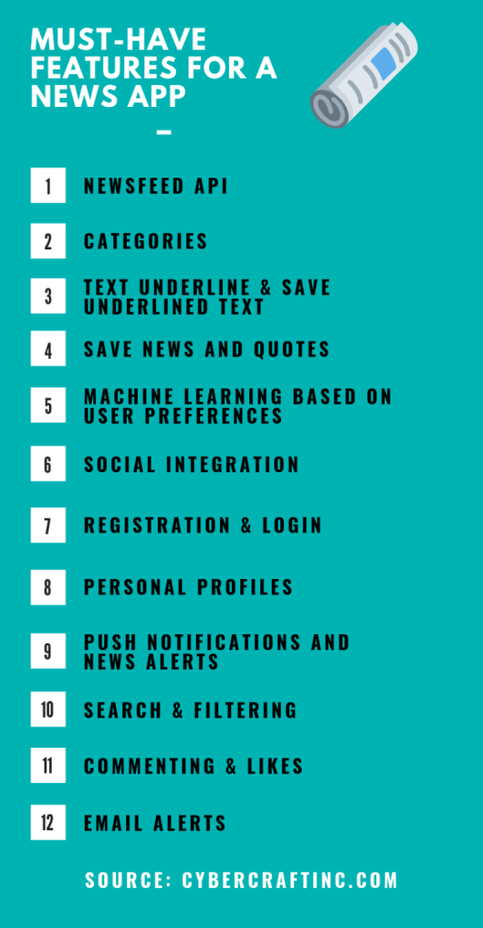 How to Make a News App: Everything You Need to Know