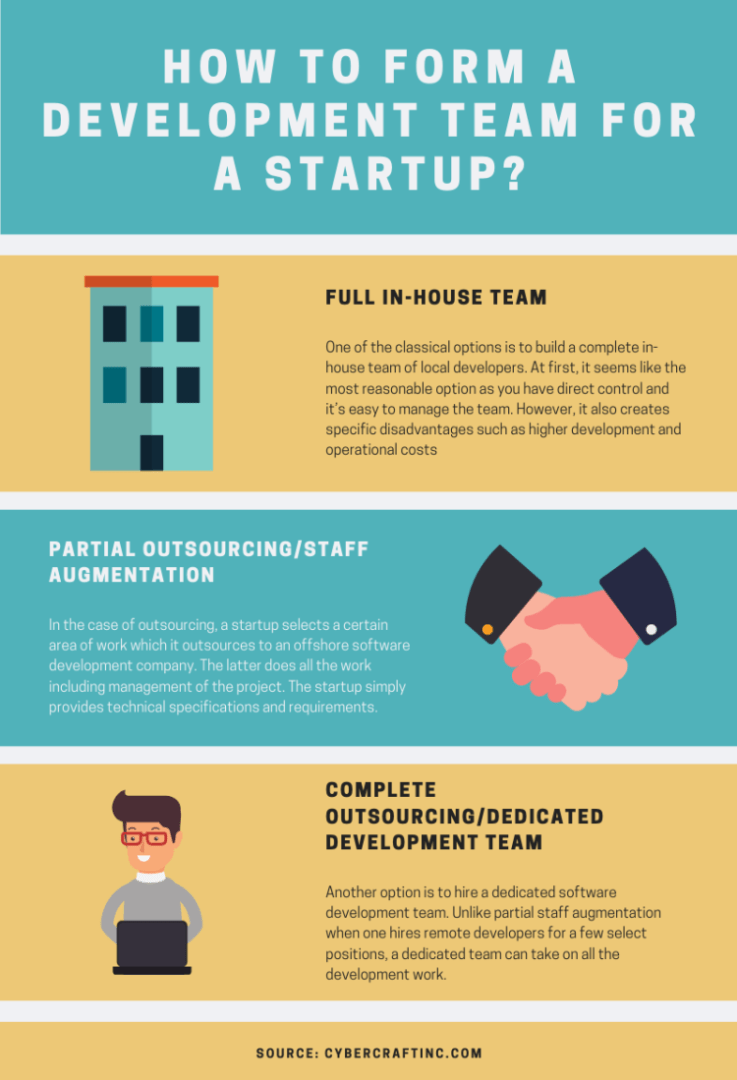 Startup Roles & Responsibilities: Tech Startup Team Structure