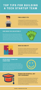 Startup Roles & Responsibilities: Tech Startup Team Structure