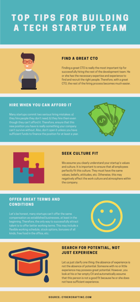 Startup Roles & Responsibilities: Tech Startup Team Structure