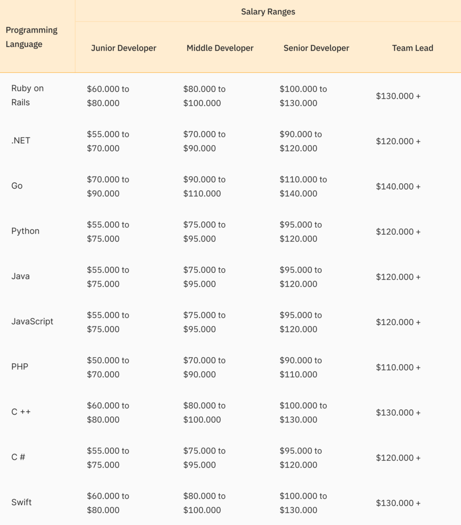 Software Engineering Salary Comparison: Europe vs. The United States ...