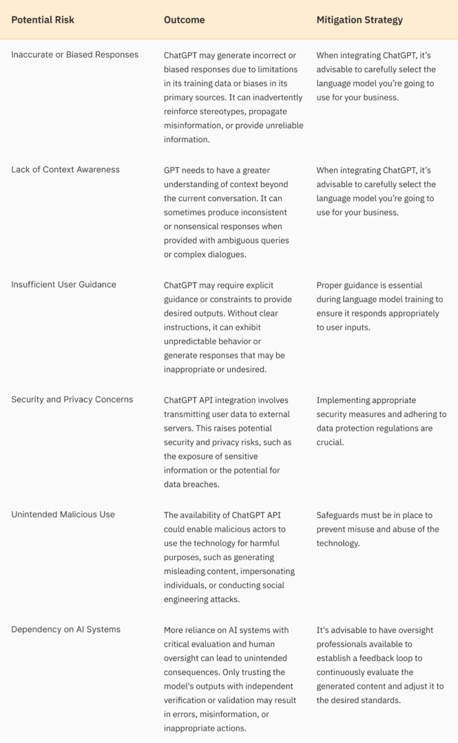 How to Use ChatGPT API in Your Business in 2023 CyberCraft - Custom Software Development Company