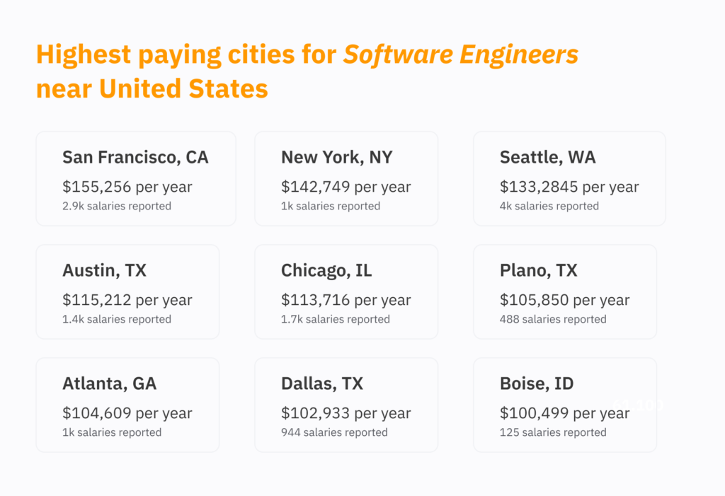 Software Engineering Salary Comparison: Europe vs. The United States ...