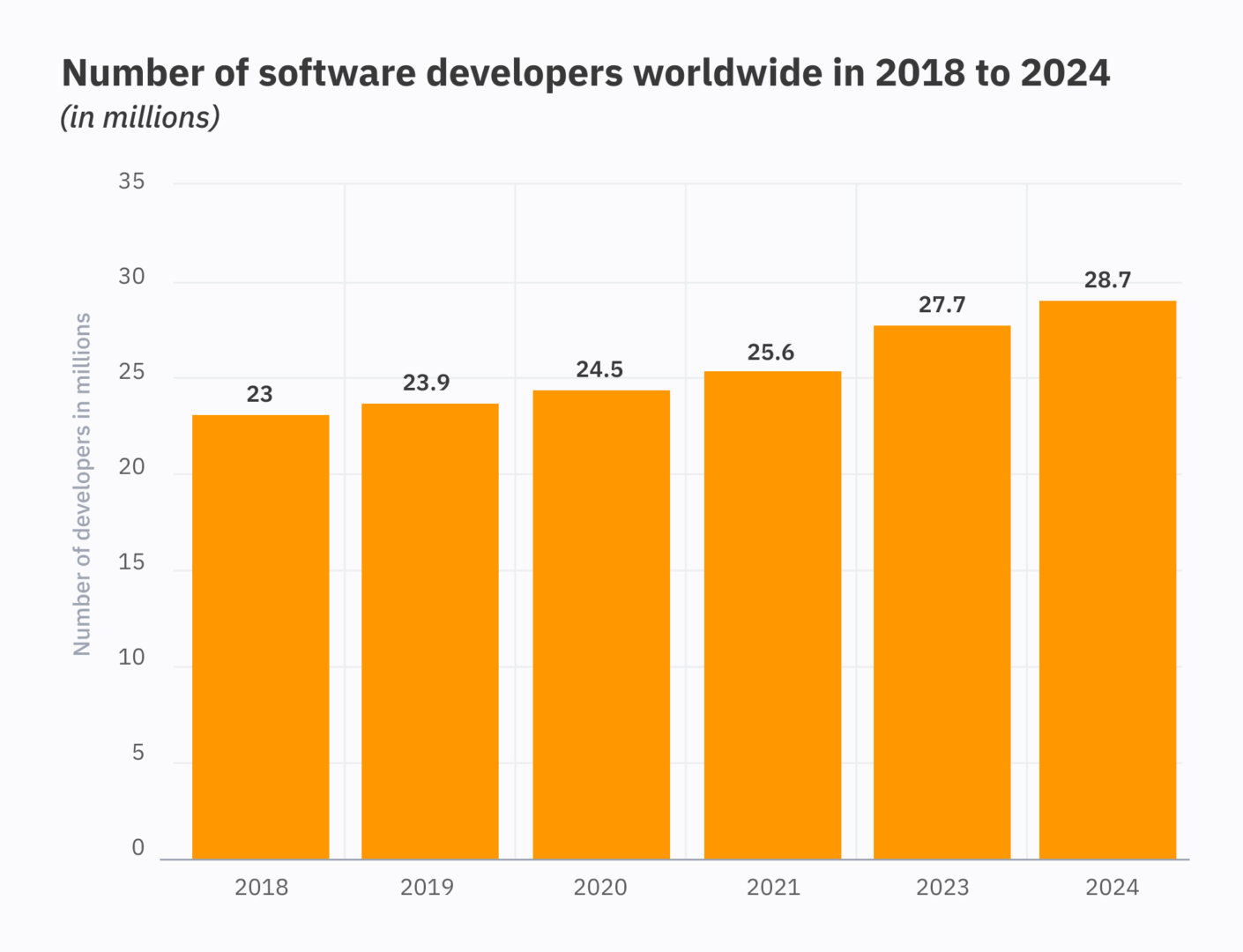 How to Successfully Extend Your Software Development Team CyberCraft ...