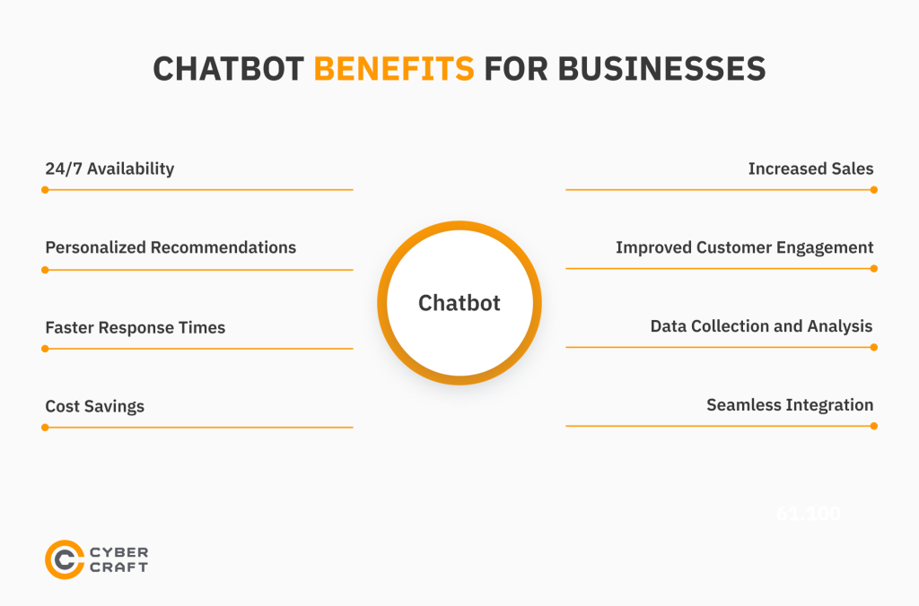 Building a Chatbot Guide: Insights & Best Practices CyberCraft - Custom Software Development Company