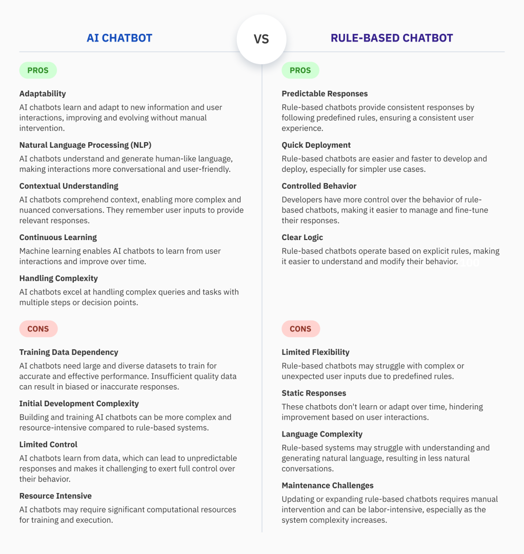 Building a Chatbot Guide: Insights & Best Practices CyberCraft - Custom ...